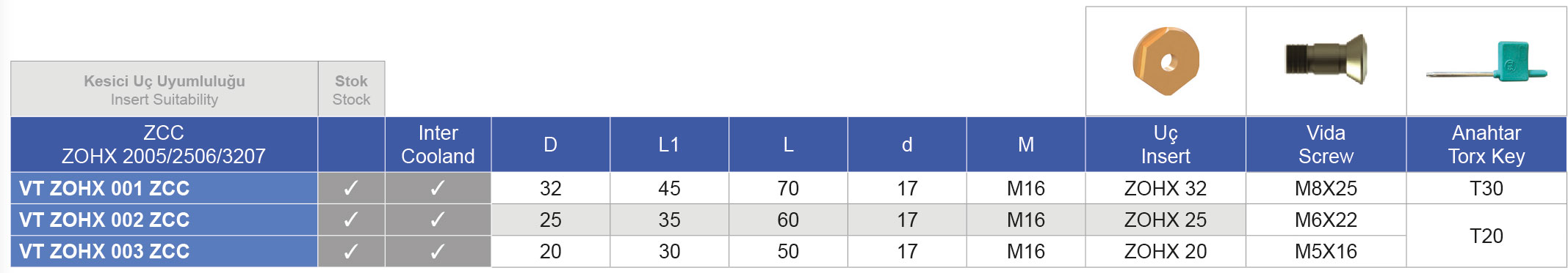 Торцевая насадная фреза ZOHX 2005-2506-3207 ZCC – Yaman Zımpara ve ...